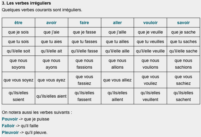 Les exceptions :: Le subjonctif présent